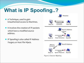 ip spoofing by Ipshita Nandy | PPT