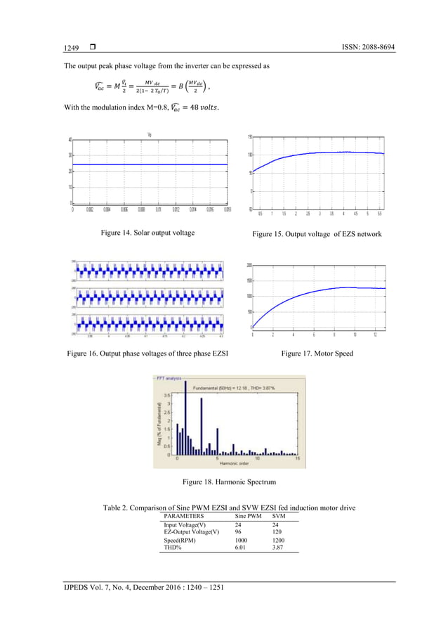 Comparison Of Sine And Space Vector Modulated Embedded Z Source Inverter Fed Three Phase