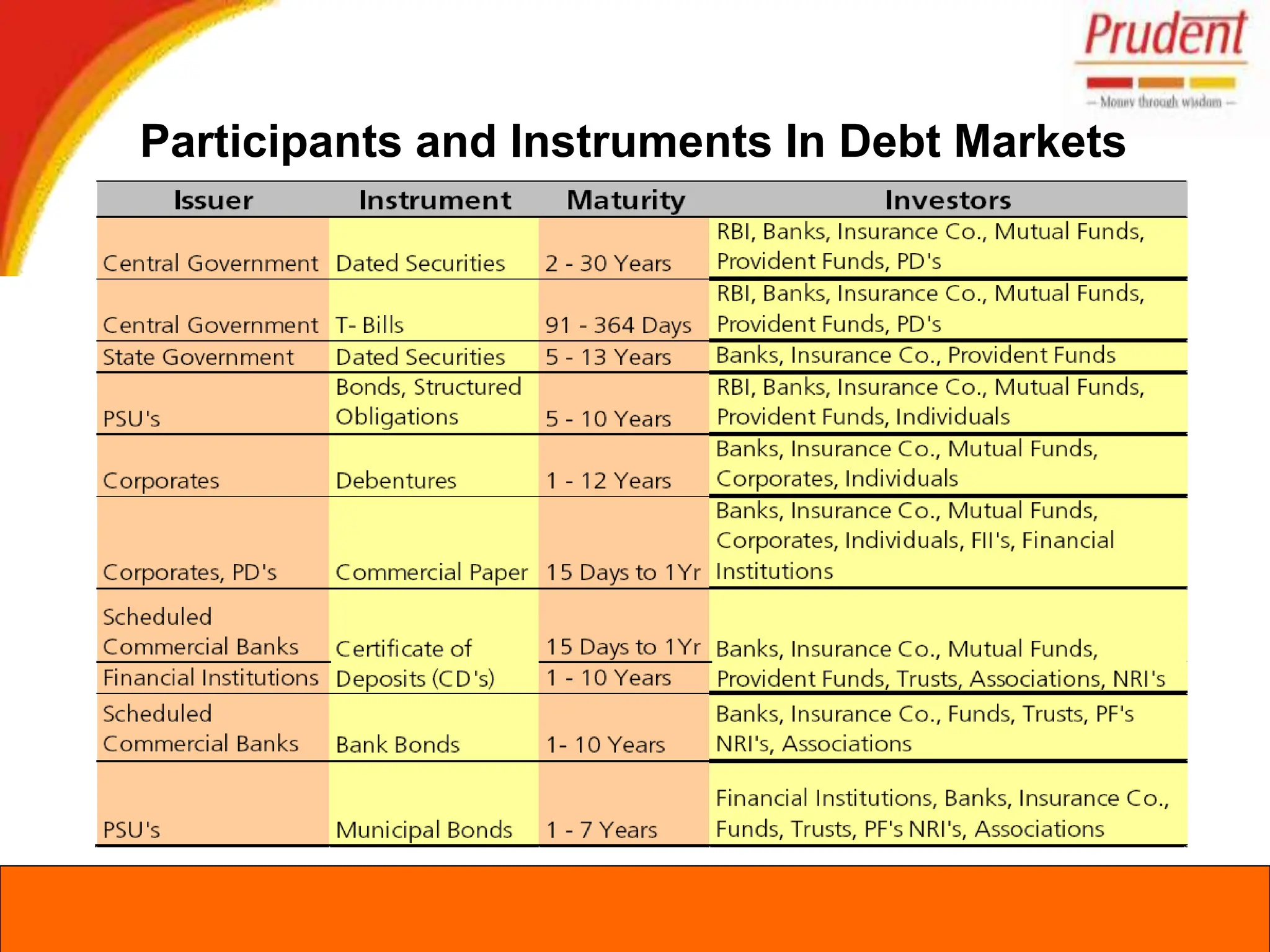 234Presentation on Indian Debt Market.ppt