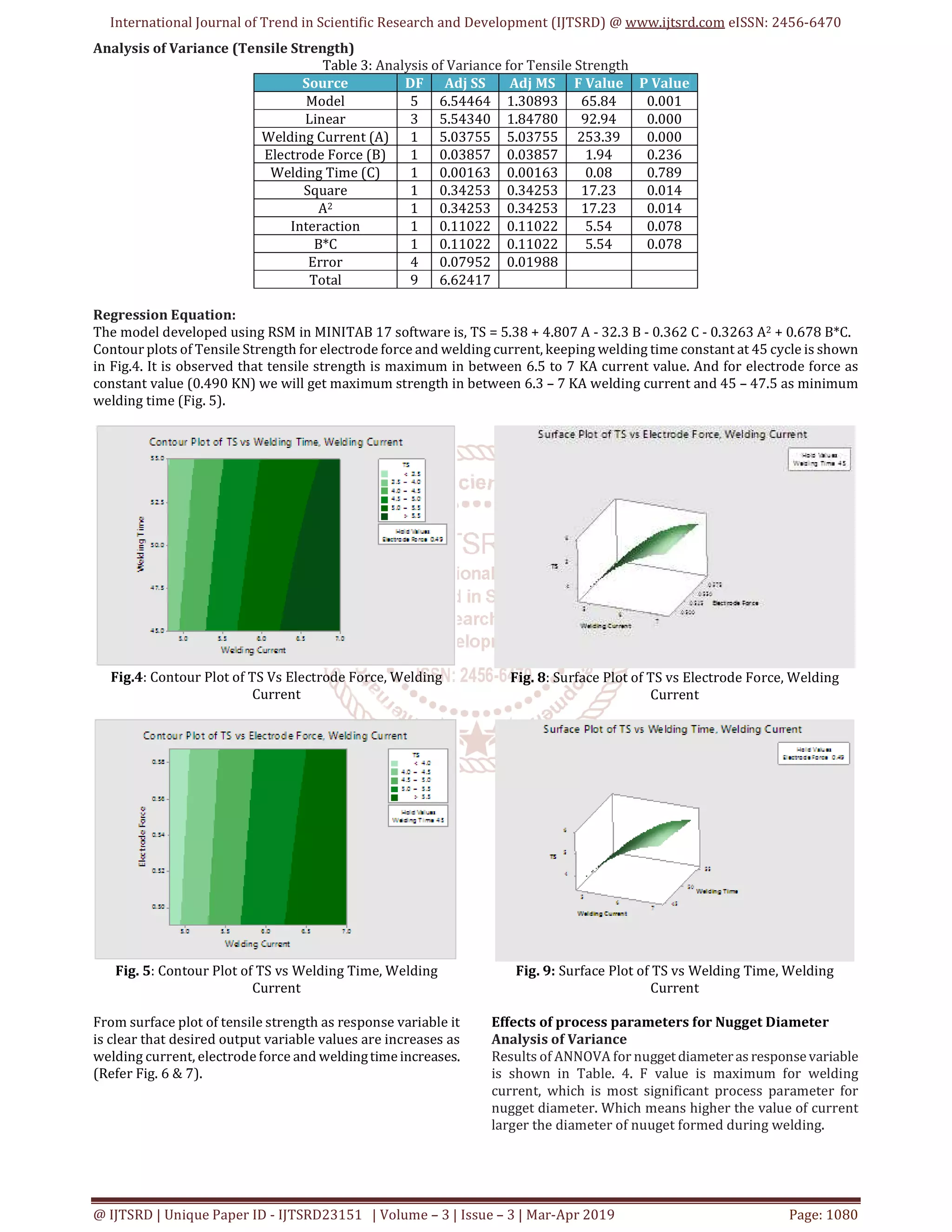 Process Parameter Optimization for Resistance Spot Welding using Response Surface Methdology | PDF