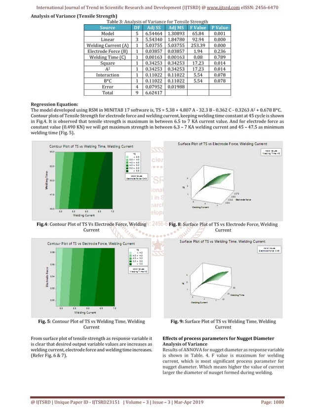 Process Parameter Optimization for Resistance Spot Welding using Response Surface Methdology | PDF