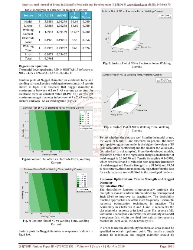 Process Parameter Optimization for Resistance Spot Welding using Response Surface Methdology | PDF
