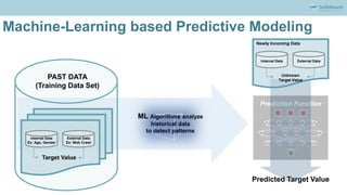 [243] turning data into value | PPT