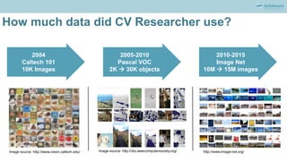 [243] turning data into value | PPT
