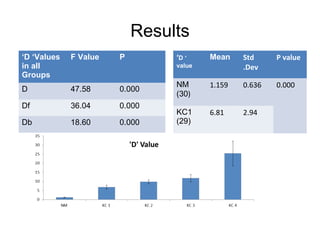 Evaluation Of Pachymetry,Progression Index And Back Difference ...