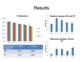 Evaluation Of Pachymetry,Progression Index And Back Difference ...
