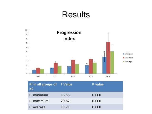 Evaluation Of Pachymetry,Progression Index And Back Difference Elevat…