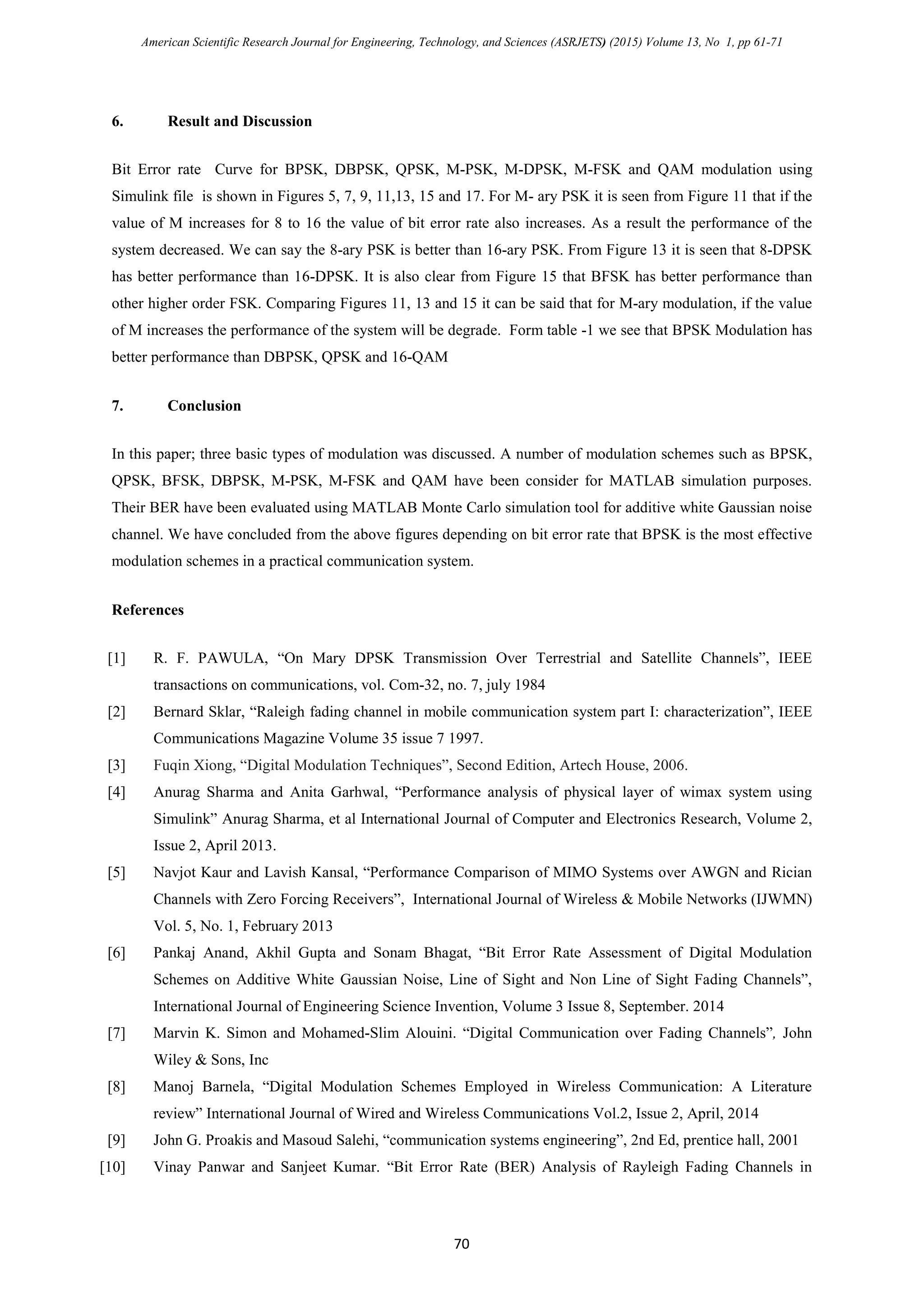 BER Comparison of AWGN channels for different types of Digital modulation | PDF
