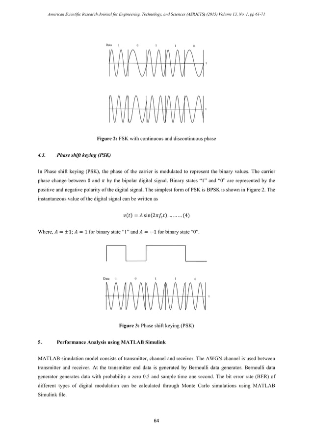 BER Comparison of AWGN channels for different types of Digital modulation | PDF