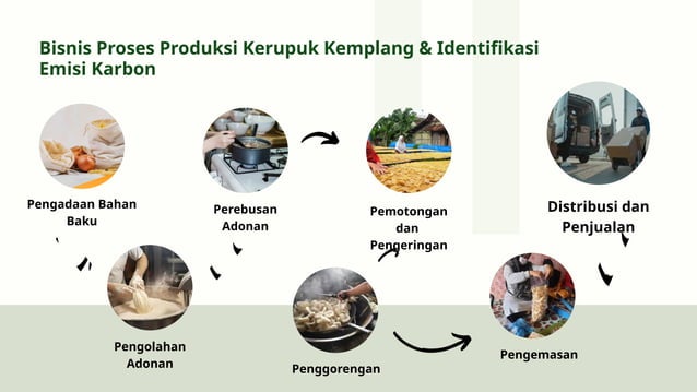 Greenhouse Gas Protocol Activity Based Approach | PPT