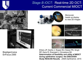 INNOVATION IN RETINAL IMAGING: OPPORTUNITIES & CHALLENGES - History of ...