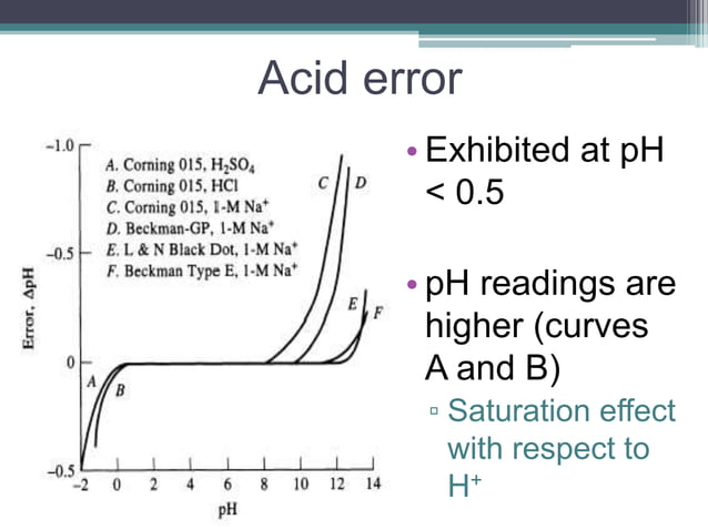Potentiometry-its principles and working | PPT