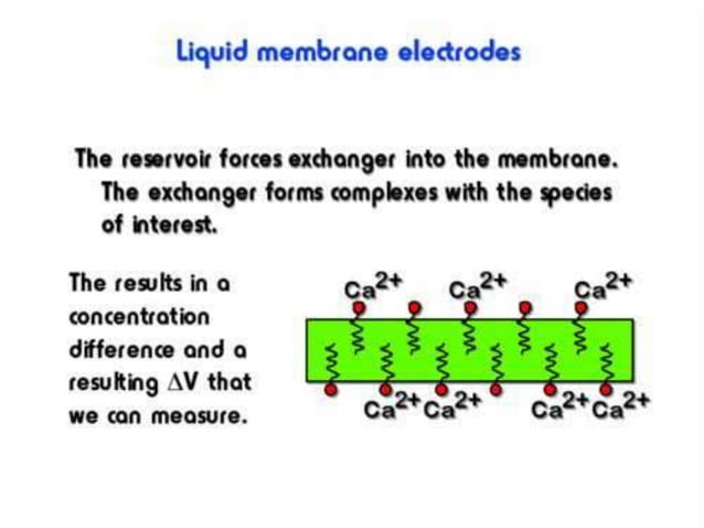 Potentiometry-its principles and working | PPT