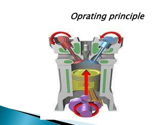 Digital Twin Spark Ignition (DTSI) technology PPT | PPT | Auto Type ...