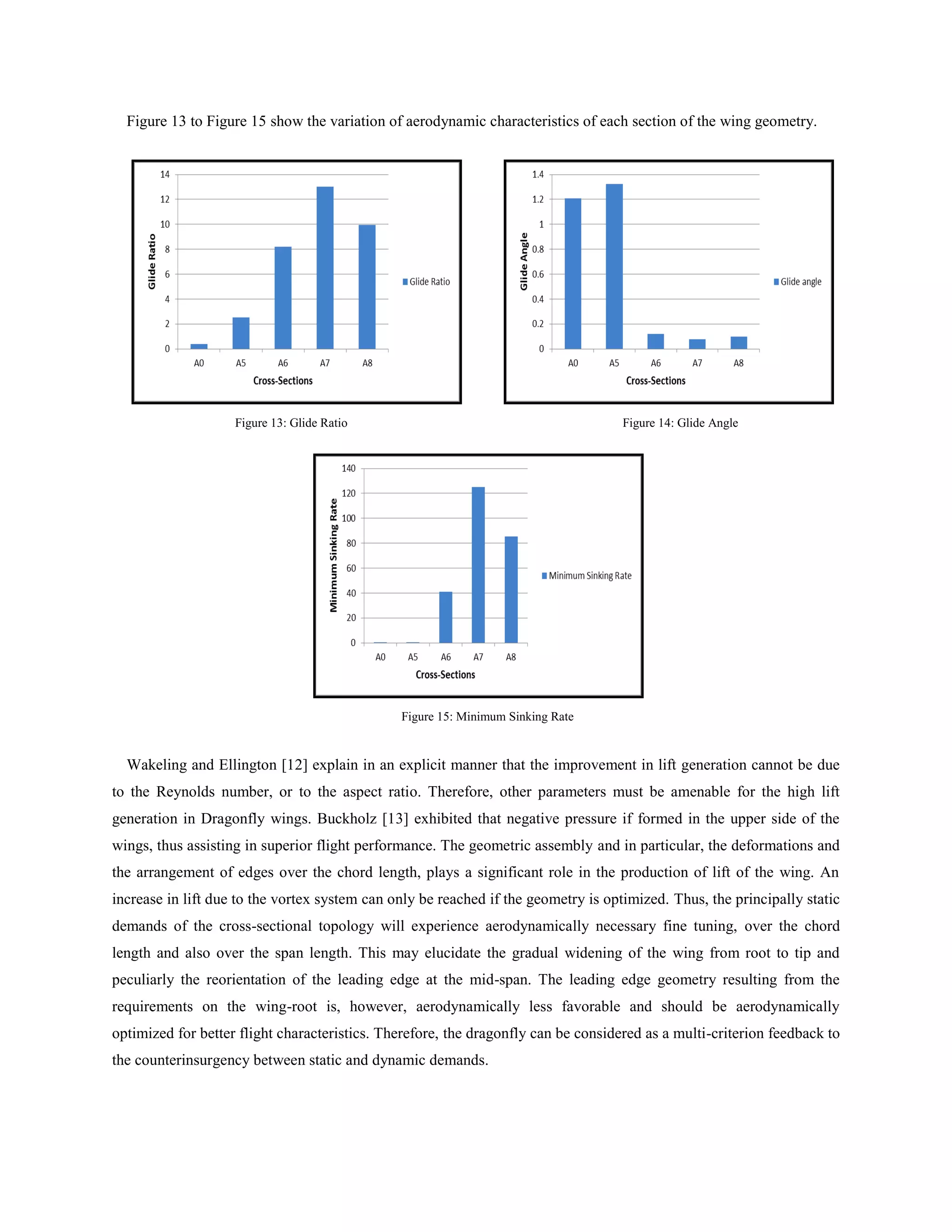 Aerodynamic Characteristics of Dragonfly Wing Sections | PDF