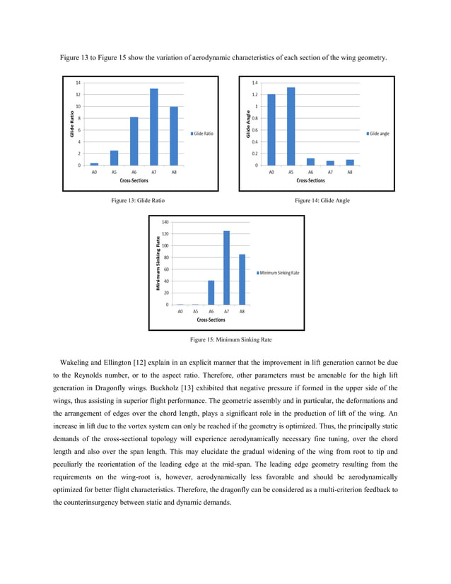 Aerodynamic Characteristics of Dragonfly Wing Sections | PDF ...