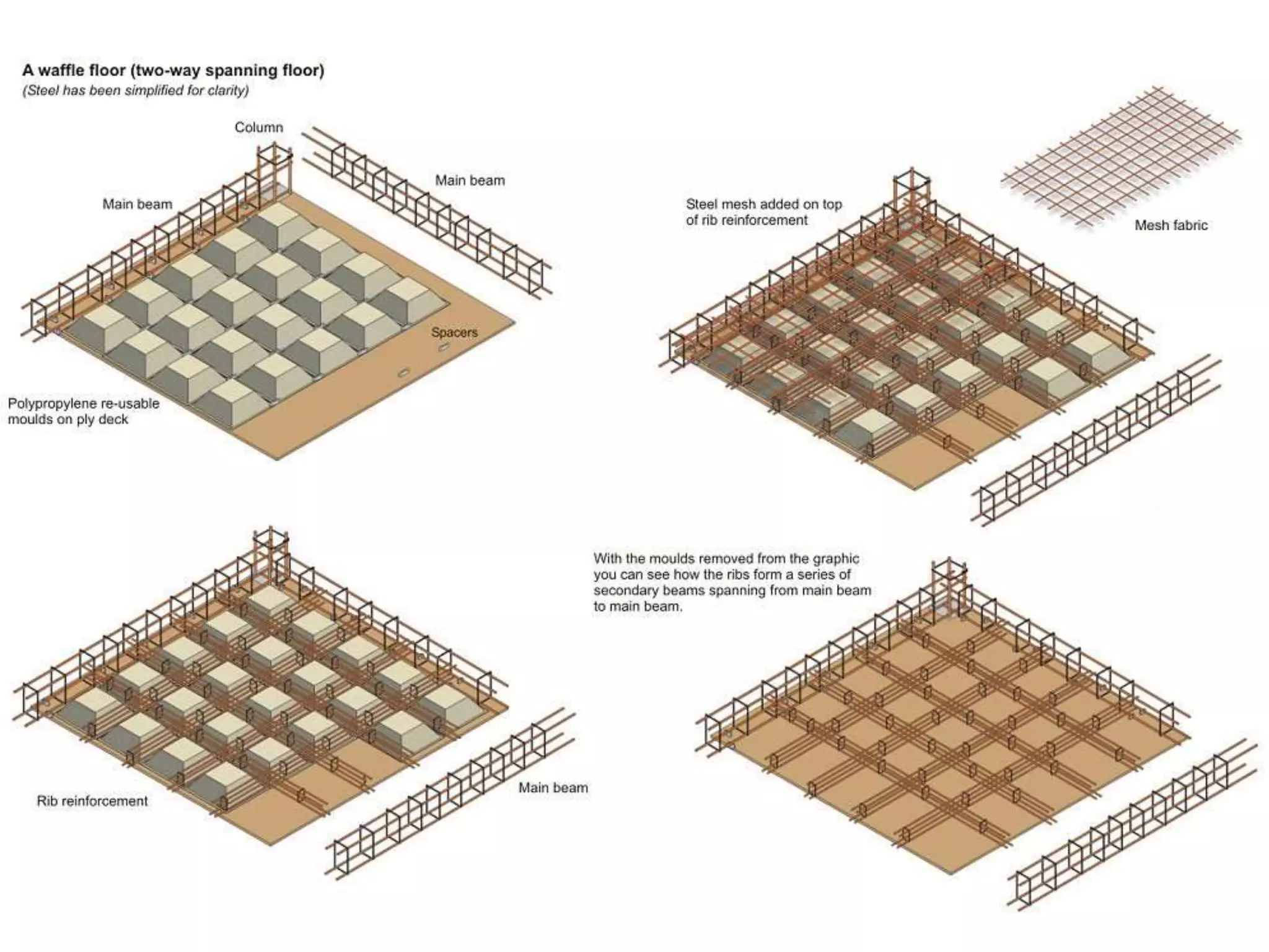 235562808 coffered-slab | PPTX