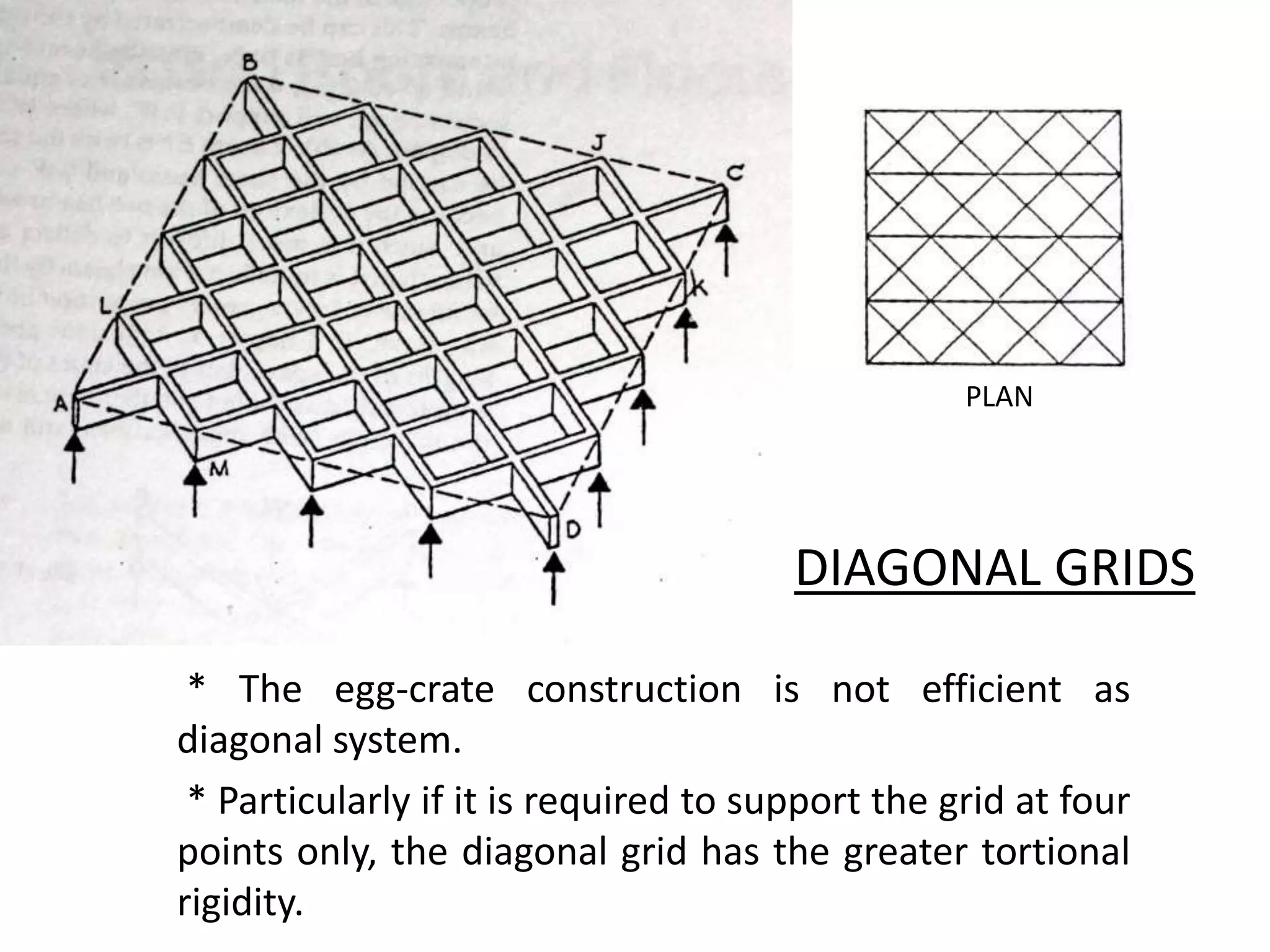 235562808 coffered-slab | PPTX
