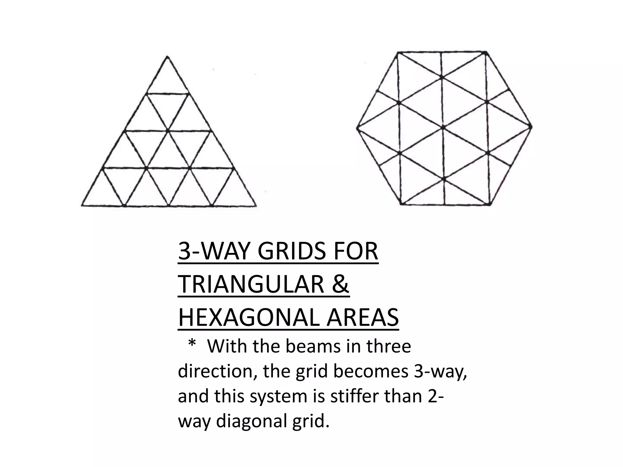 235562808 coffered-slab | PPTX