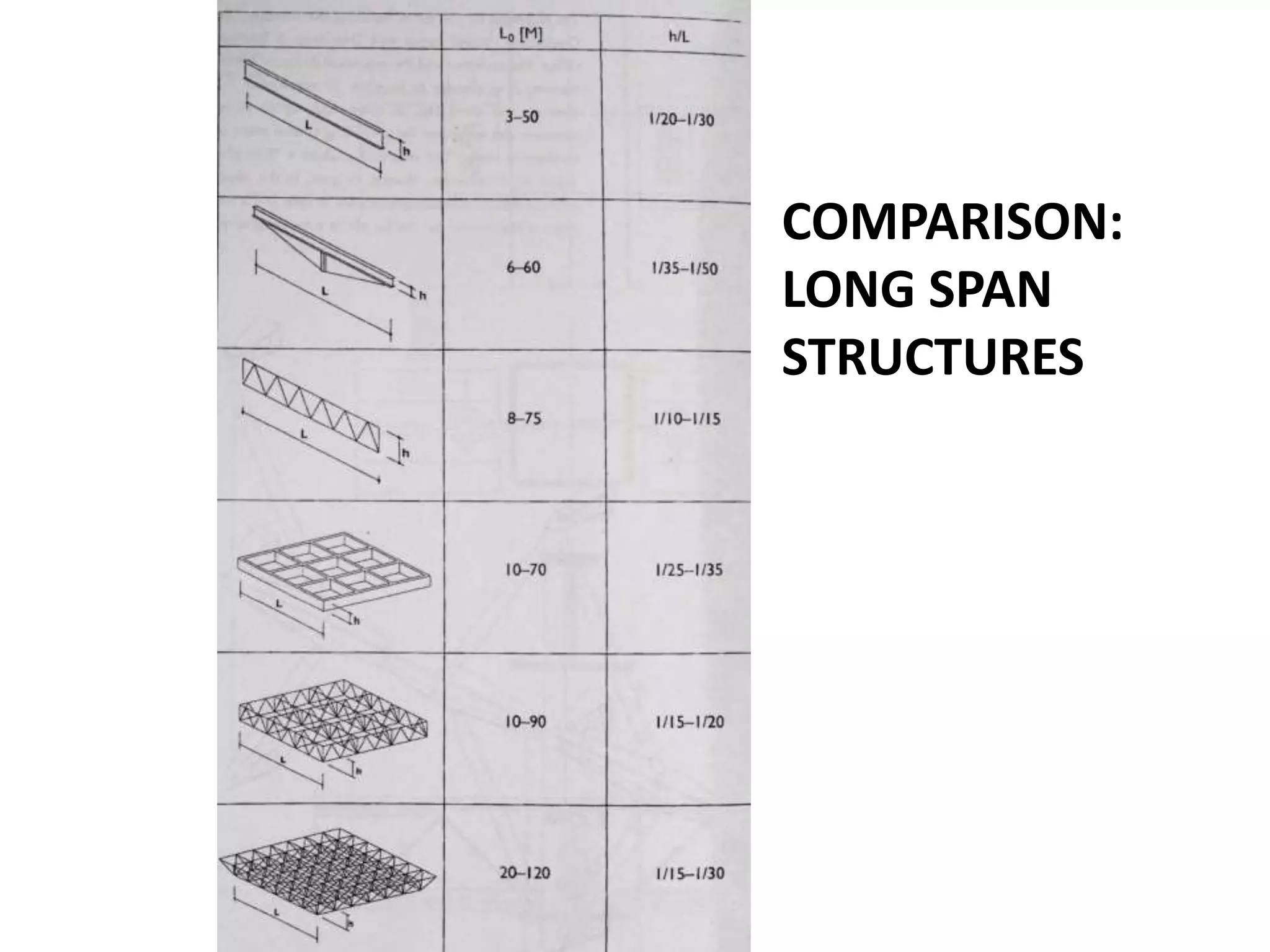 235562808 coffered-slab | PPTX
