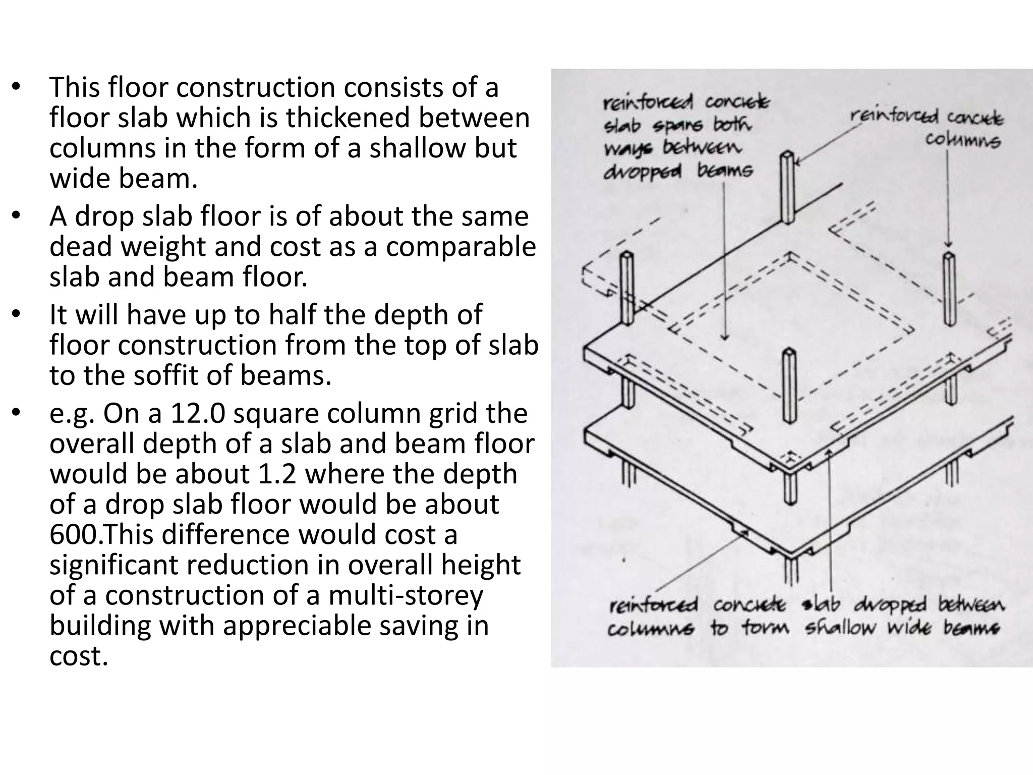 235562808 coffered-slab | PPTX