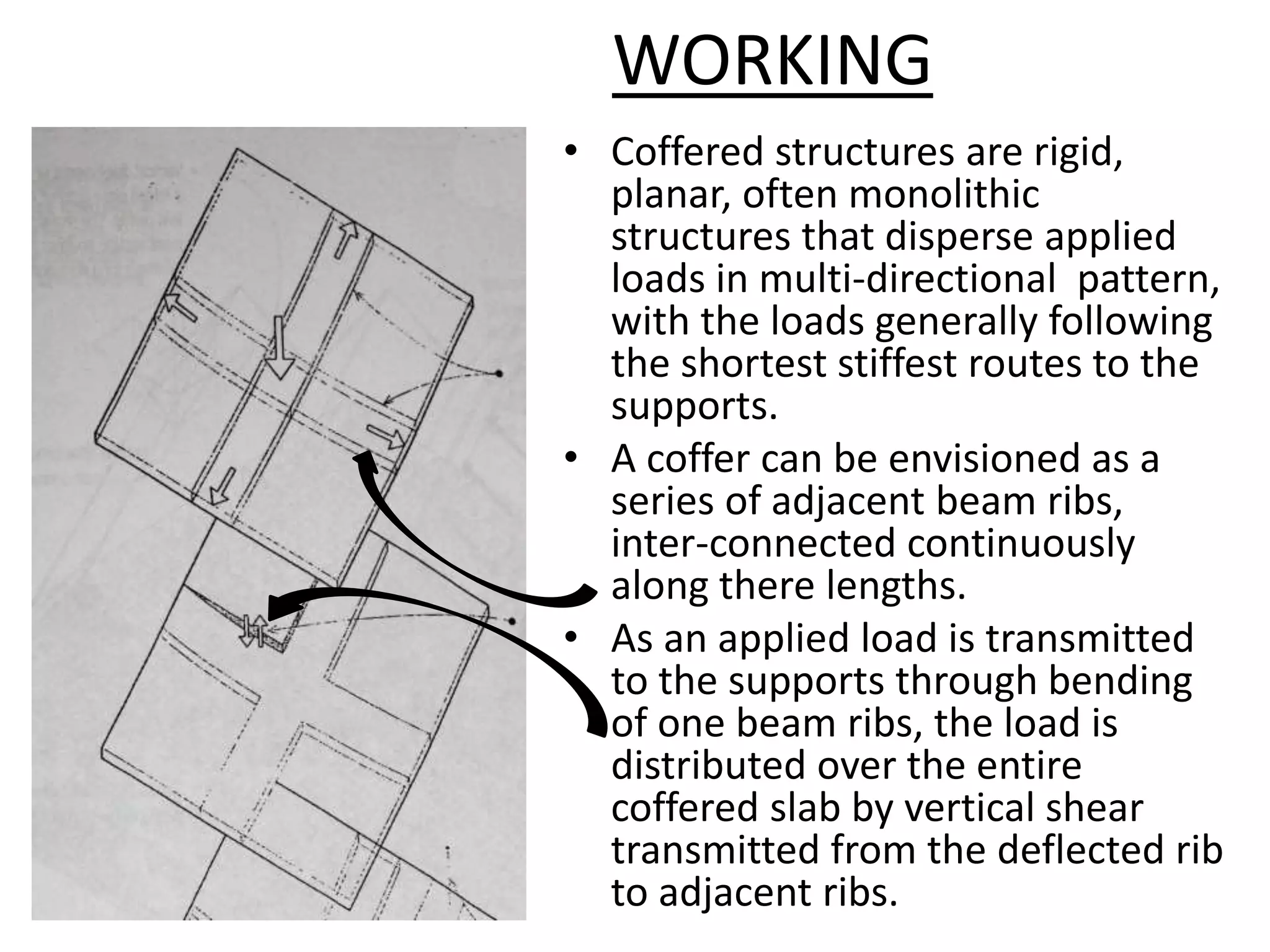 235562808 coffered-slab | PPTX