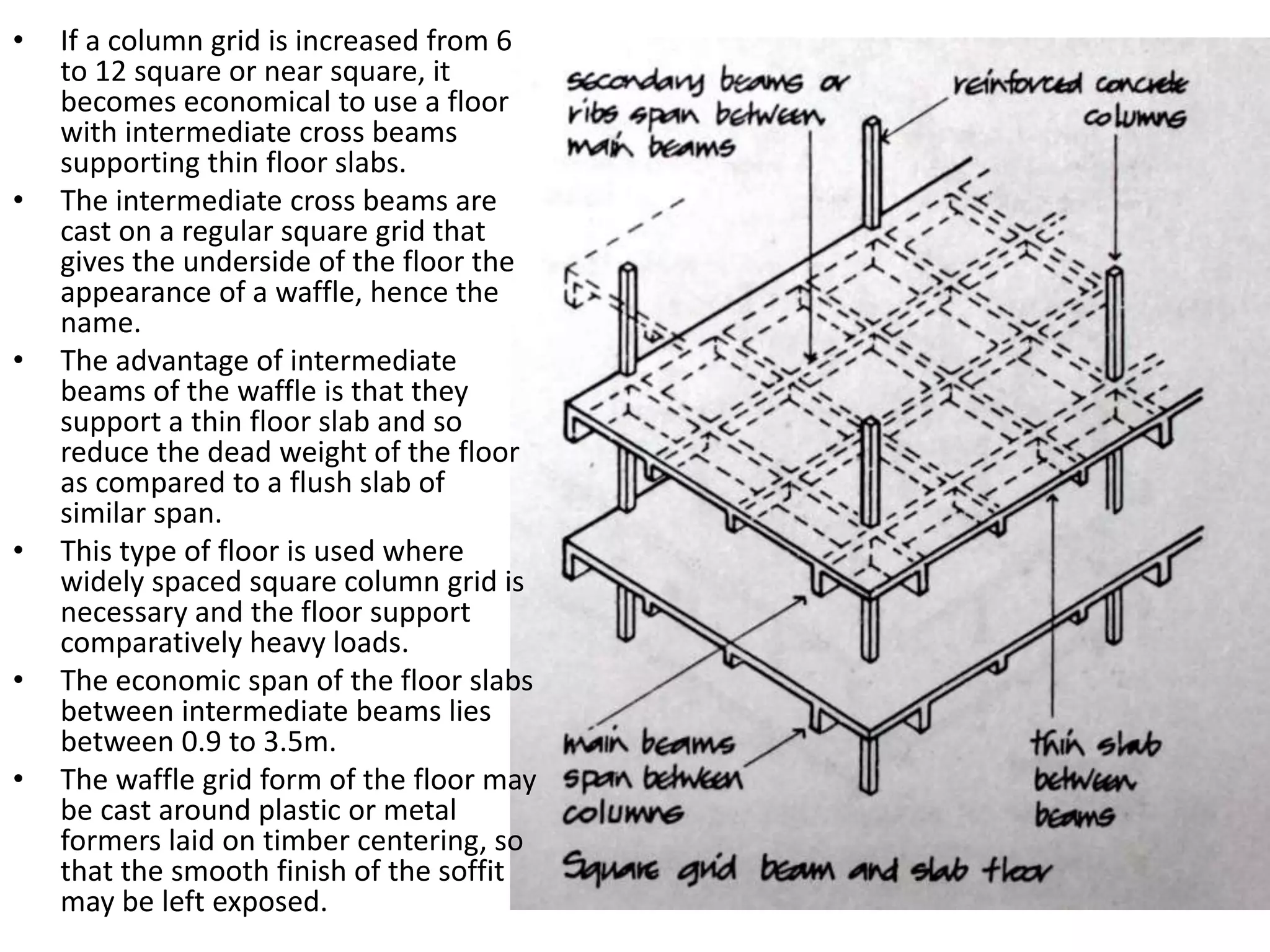 235562808 coffered-slab | PPTX