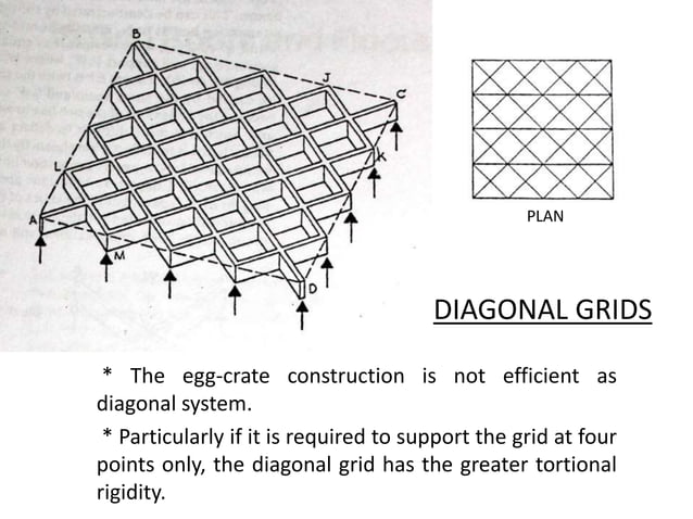 235562808 coffered-slab | PPTX