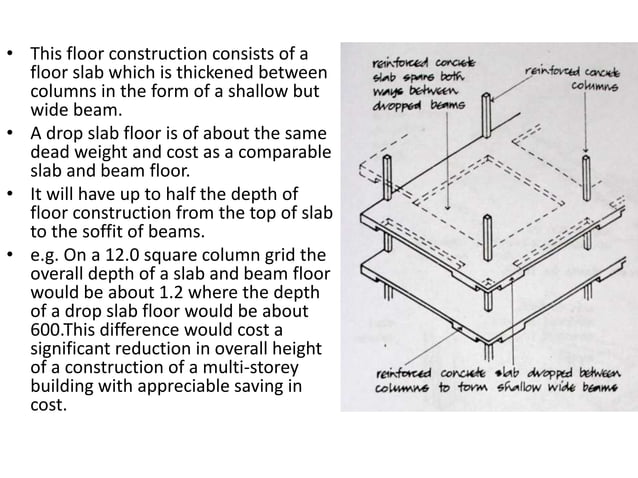 235562808 coffered-slab | PPTX