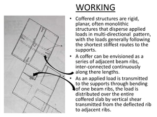 235562808 coffered-slab | PPTX