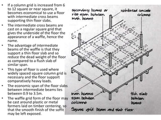 235562808 coffered-slab | PPTX