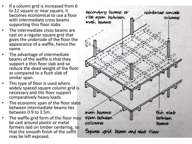 235562808 coffered-slab | PPTX