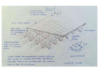 235562808 coffered-slab | PPTX
