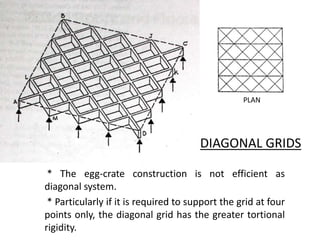 235562808 coffered-slab | PPT