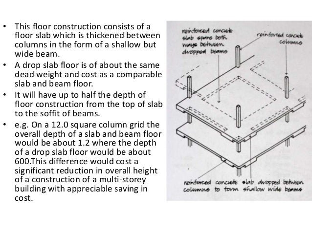 235562808 coffered-slab