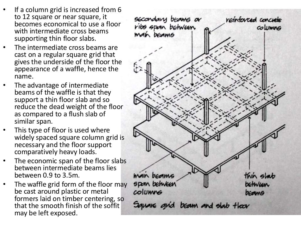235562808 coffered-slab