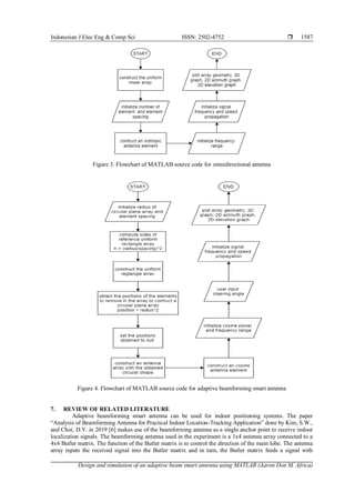 Design and simulation of an adaptive beam smart antenna using MATLAB | PDF