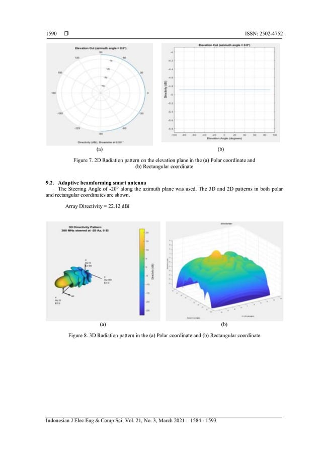 Design and simulation of an adaptive beam smart antenna using MATLAB | PDF | Computer Networking ...