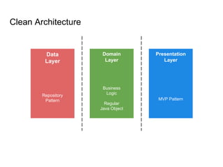 Android App Architecture | PDF