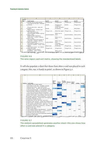 Card Sorting: designing usable categories | PDF