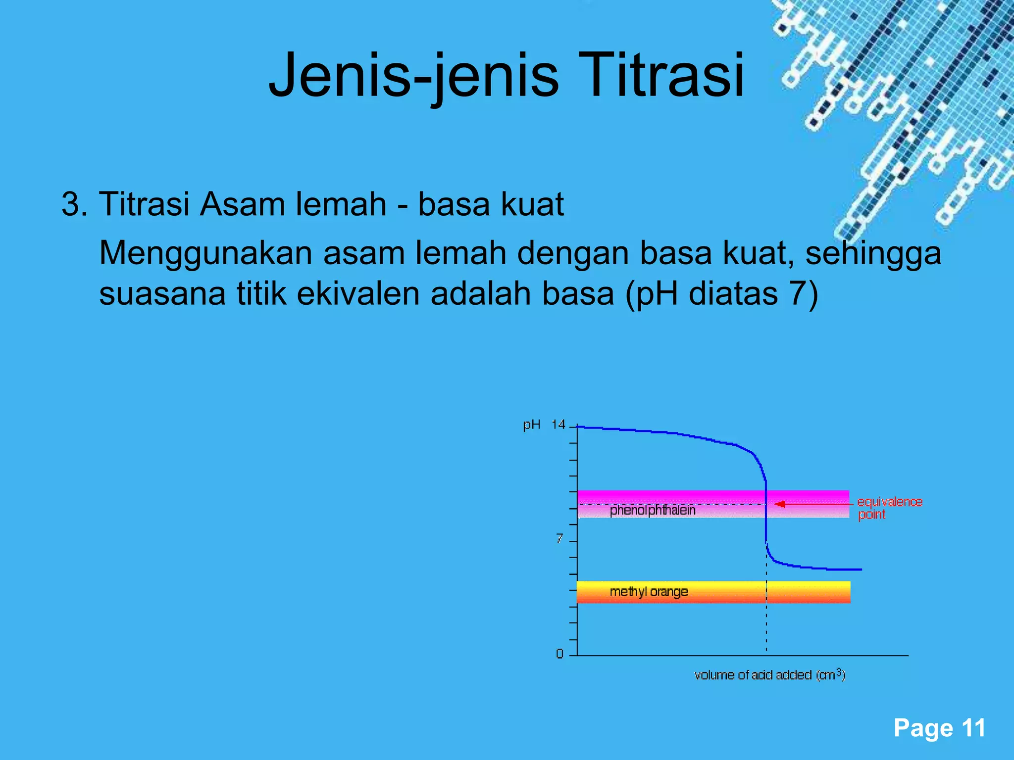 235984104-titrasi-asam-basa-ppt (1).ppt