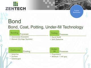 Zentech Manufacturing Capabilities | PPT