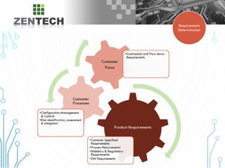 Zentech Manufacturing Capabilities | PDF