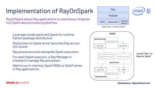 Running Emerging AI Applications on Big Data Platforms with Ray On Apache Spark | PPT