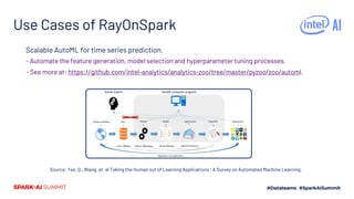 Running Emerging AI Applications on Big Data Platforms with Ray On Apache Spark | PDF