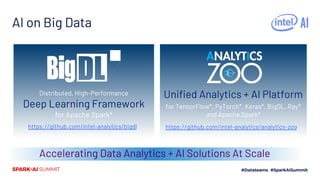 Running Emerging AI Applications on Big Data Platforms with Ray On Apache Spark | PPT