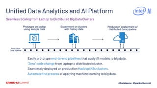 Running Emerging AI Applications on Big Data Platforms with Ray On Apache Spark | PPT