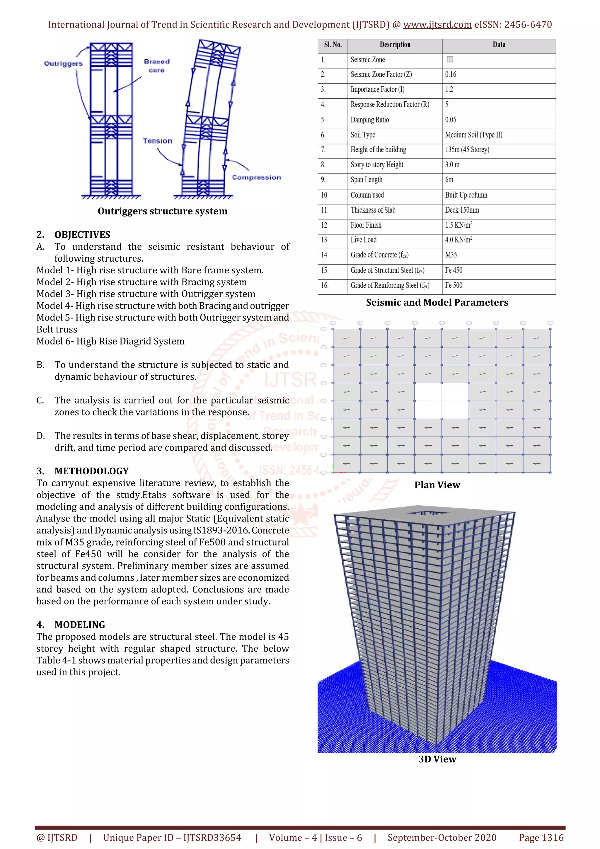 Parametric Evaluation Of Tall Structure With Various Lateral Load Resisting Systems Subjected To