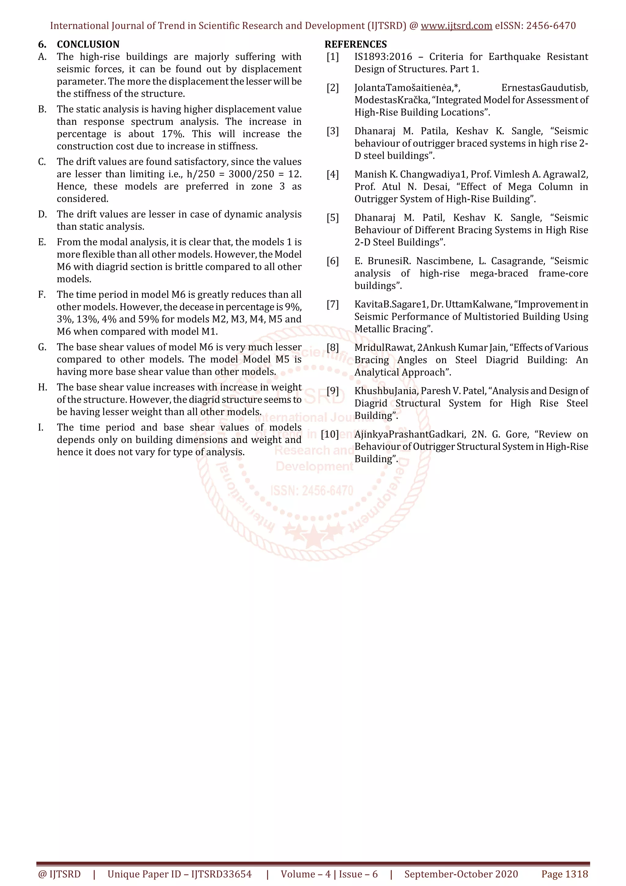 Parametric Evaluation Of Tall Structure With Various Lateral Load Resisting Systems Subjected To