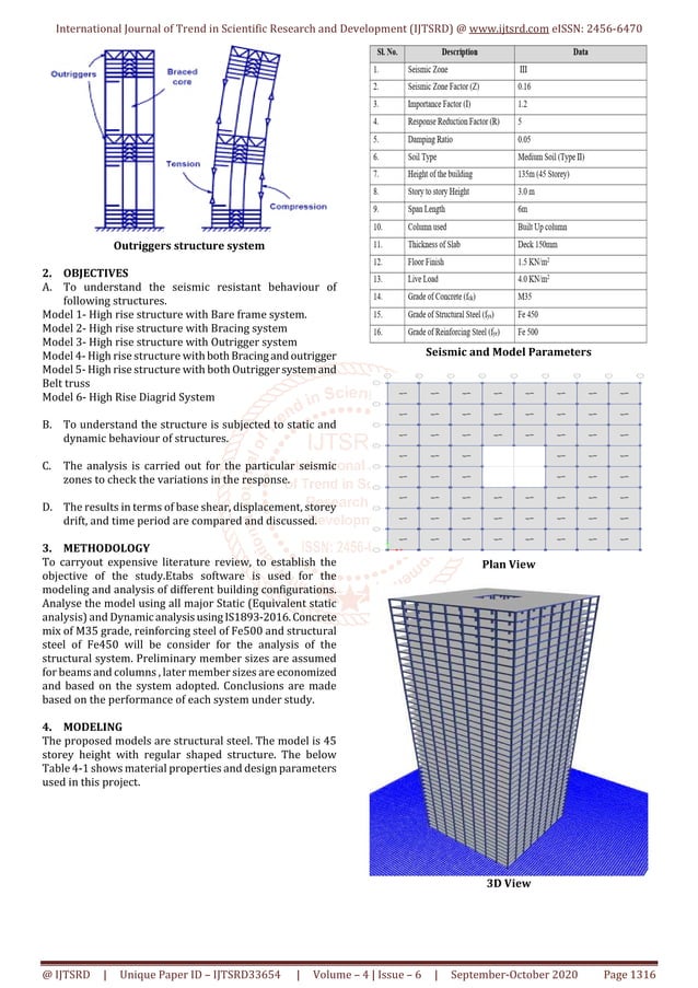 Parametric Evaluation of Tall Structure with Various Lateral Load ...
